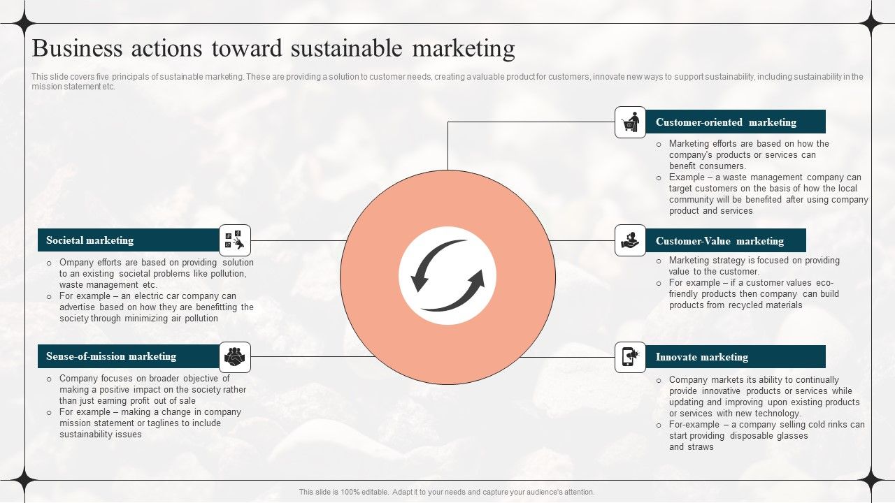 Diverting Attention From Conventional Business Actions Toward ...