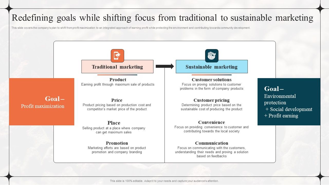 Diverting Attention From Conventional Redefining Goals While Shifting Focus