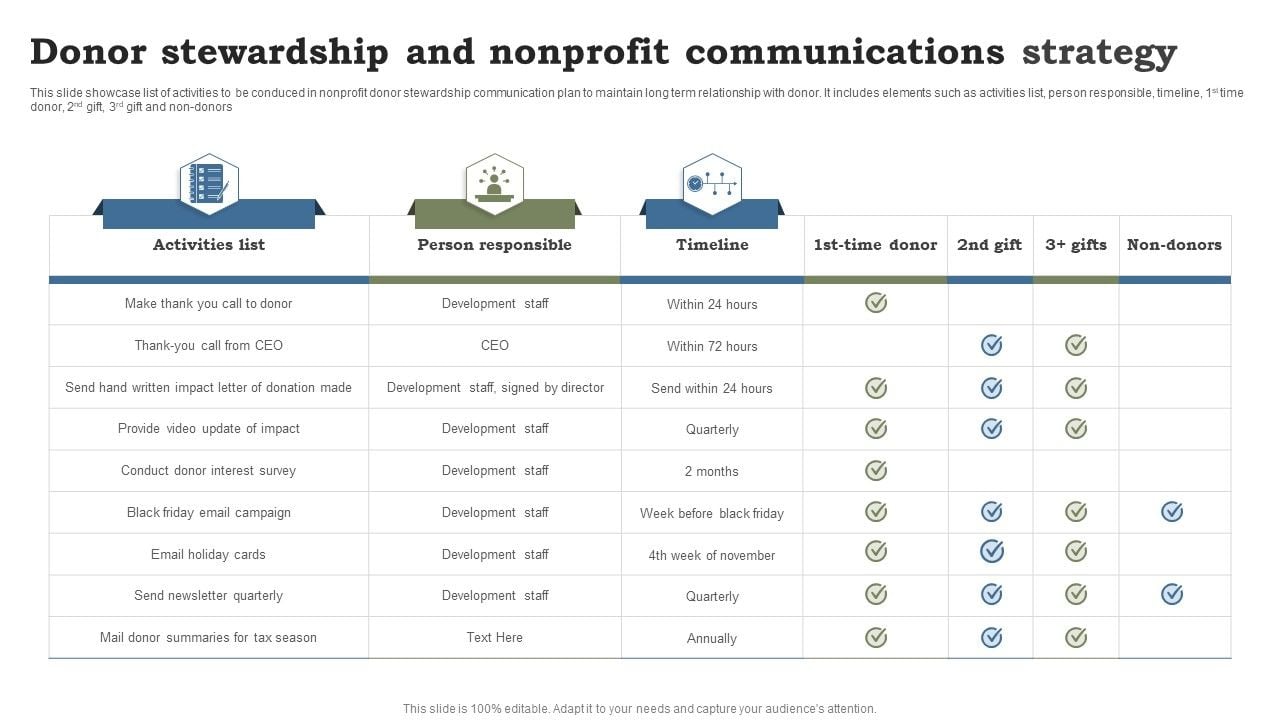 Donor Stewardship And Nonprofit Communications Strategy Ppt File