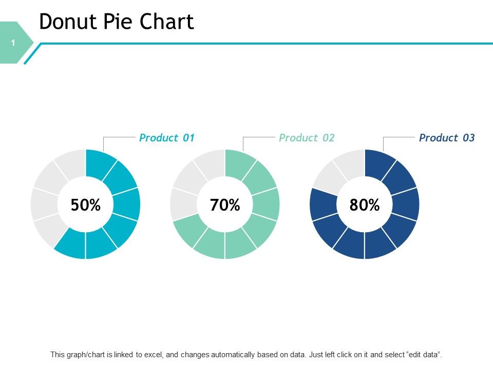 Donut Pie Chart Graph Ppt PowerPoint Presentation File Styles