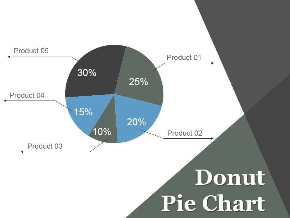 Donut Pie Chart Ppt Powerpoint Presentation Infographics Ima Donut Pie Chart Ppt Powerpoint Presentation Infographics Ima