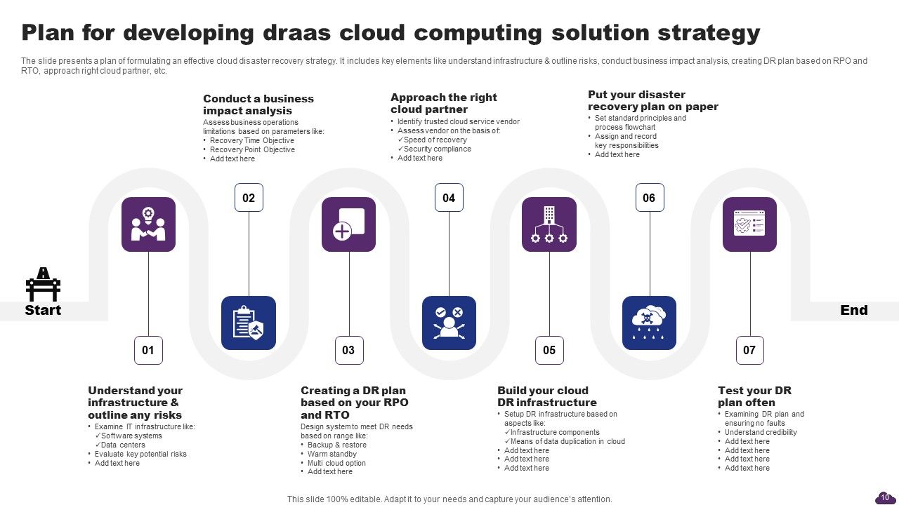 Draas Cloud Computing Solution Ppt PowerPoint Presentation Complete ... Draas Cloud Computing Solution Ppt PowerPoint Presentation Complete ...