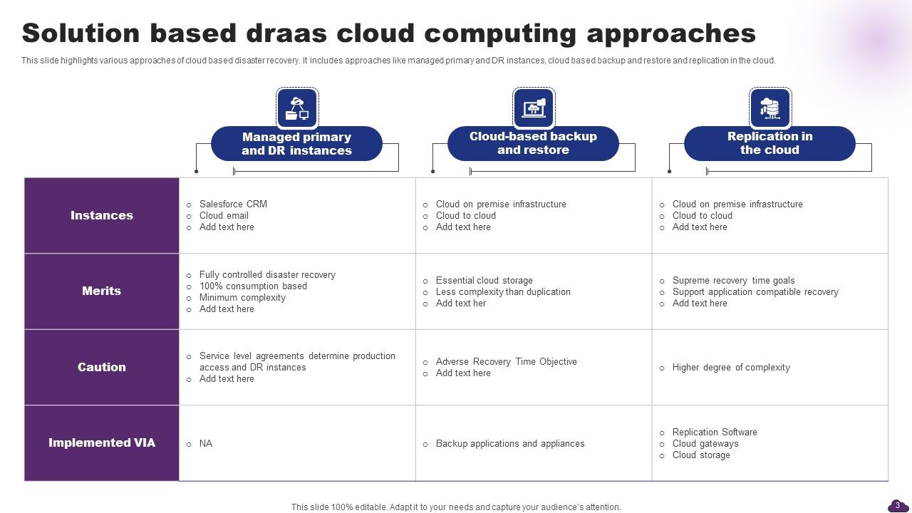Draas Cloud Computing Solution Ppt PowerPoint Presentation Complete ... Draas Cloud Computing Solution Ppt PowerPoint Presentation Complete ...