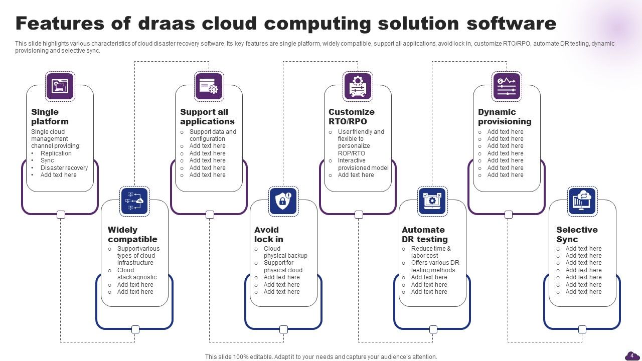 Draas Cloud Computing Solution Ppt PowerPoint Presentation Complete ... Draas Cloud Computing Solution Ppt PowerPoint Presentation Complete ...