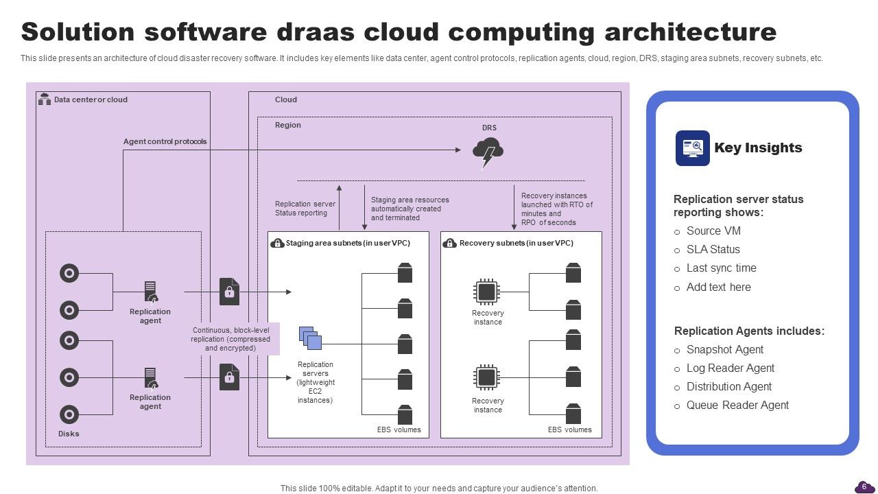 Draas Cloud Computing Solution Ppt PowerPoint Presentation Complete ... Draas Cloud Computing Solution Ppt PowerPoint Presentation Complete ...