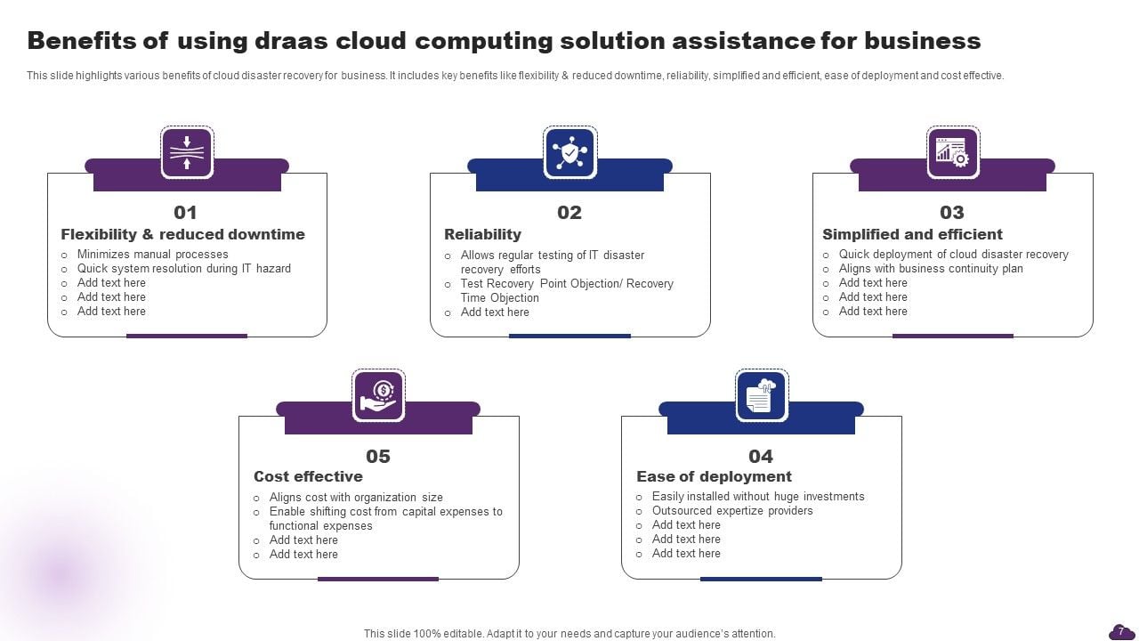 Draas Cloud Computing Solution Ppt PowerPoint Presentation Complete ... Draas Cloud Computing Solution Ppt PowerPoint Presentation Complete ...