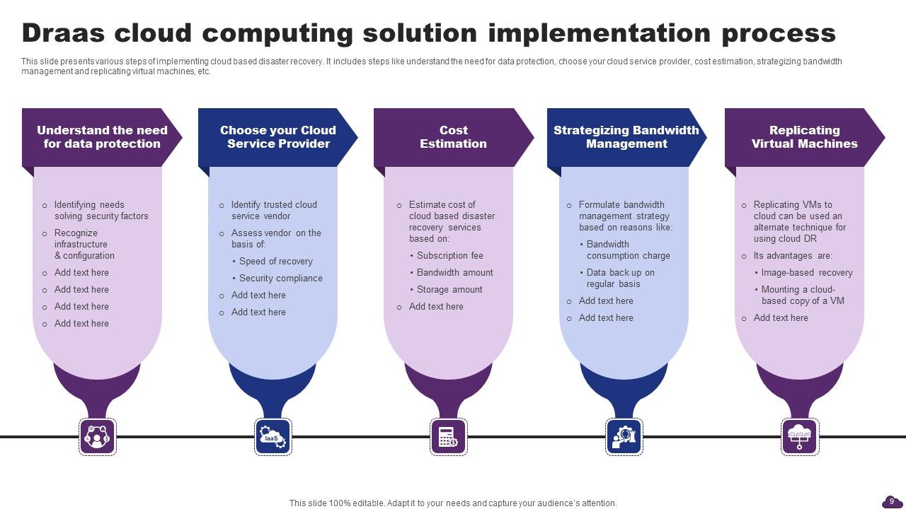 Draas Cloud Computing Solution Ppt PowerPoint Presentation Complete ... Draas Cloud Computing Solution Ppt PowerPoint Presentation Complete ...
