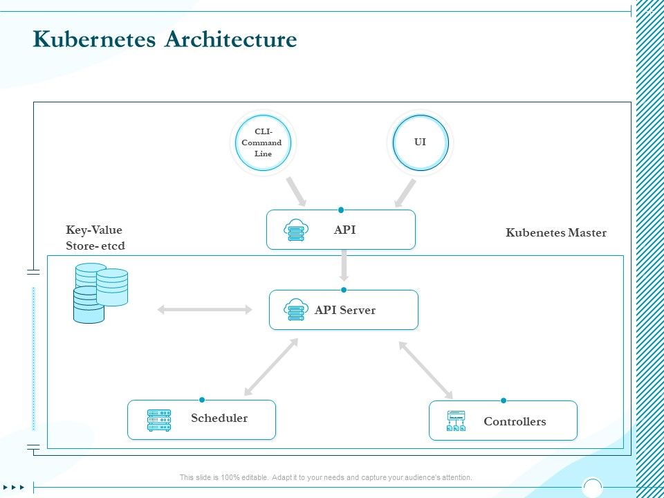 Driving Digital Transformation Through Kubernetes And Containers Kubernetes Architecture Ppt
