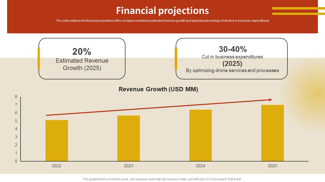 Drone Service Company Investor Funding Elevator Pitch Deck Financial ...