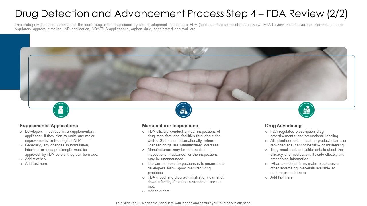Drug Detection And Advancement Process Step 4 Fda Review Plan Introduction