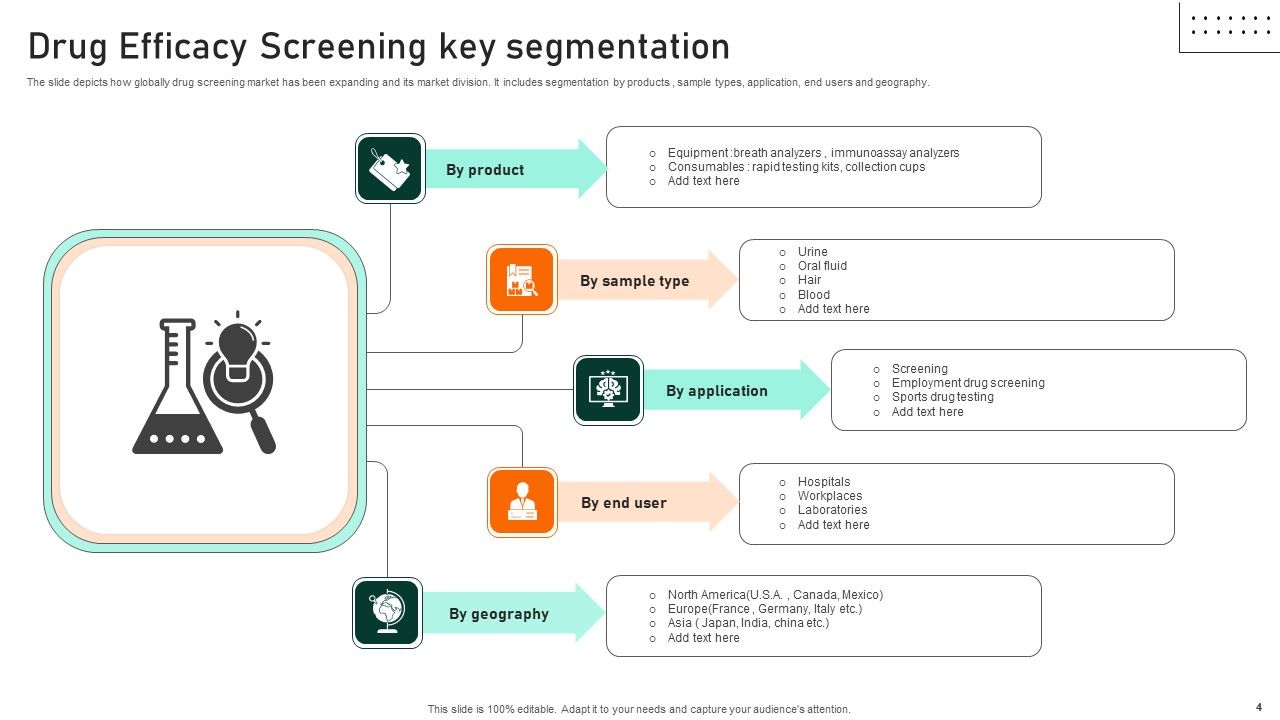 Drug Efficacy Screening Ppt PowerPoint Presentation Complete Deck With ...