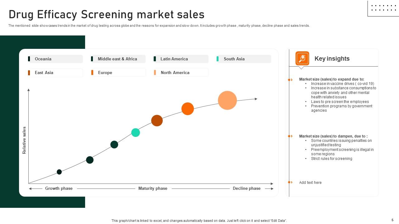Drug Efficacy Screening Ppt PowerPoint Presentation Complete Deck With ...