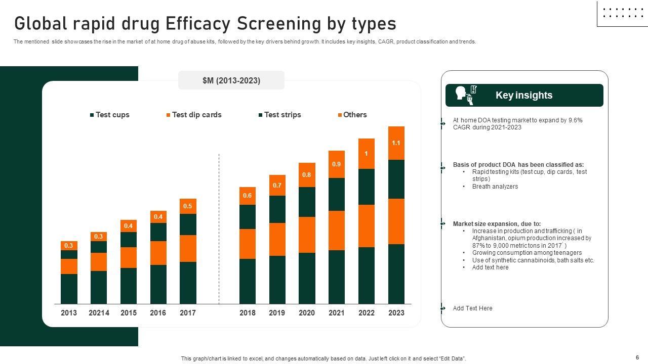 Drug Efficacy Screening Ppt PowerPoint Presentation Complete Deck With ... Drug Efficacy Screening Ppt PowerPoint Presentation Complete Deck With ...
