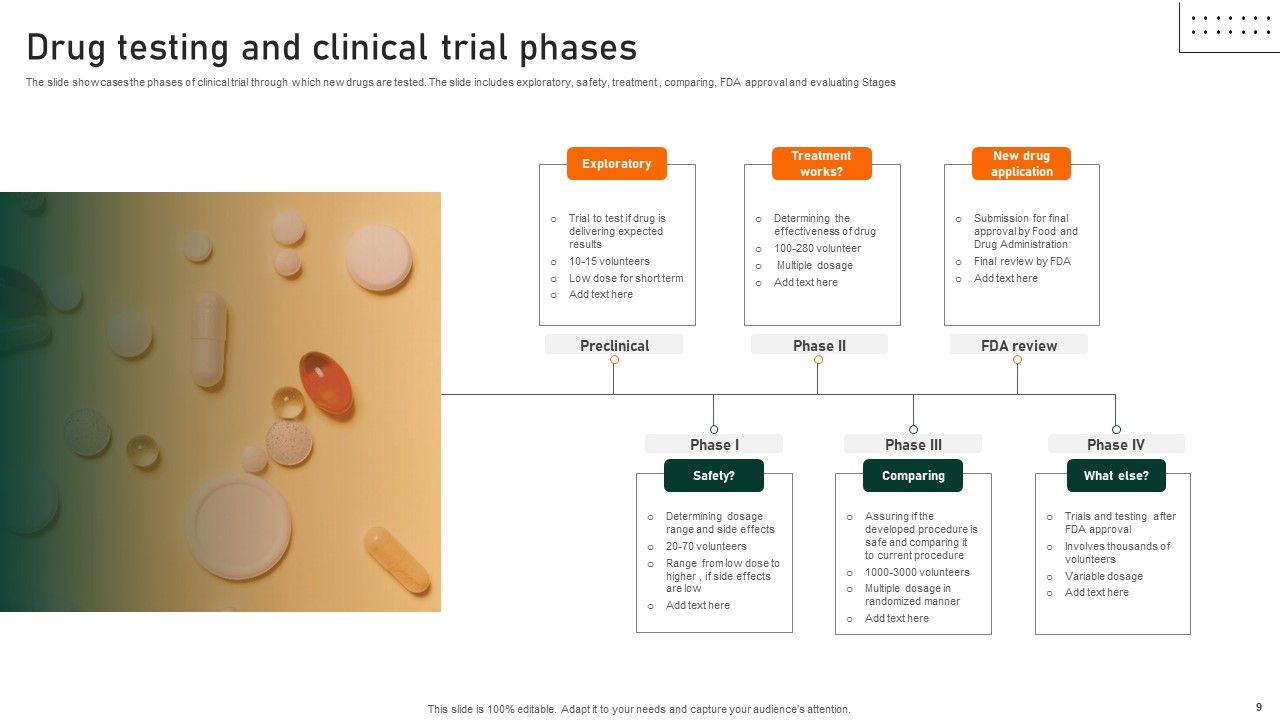 Drug Efficacy Screening Ppt PowerPoint Presentation Complete Deck With ...