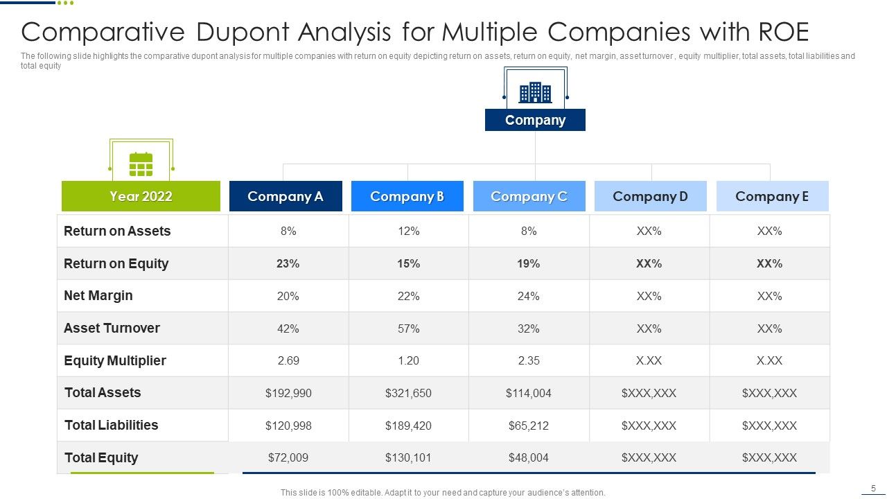 Dupont Analysis Ppt PowerPoint Presentation Complete With Slides