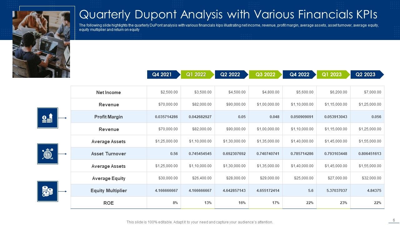 Dupont Analysis Ppt PowerPoint Presentation Complete With Slides