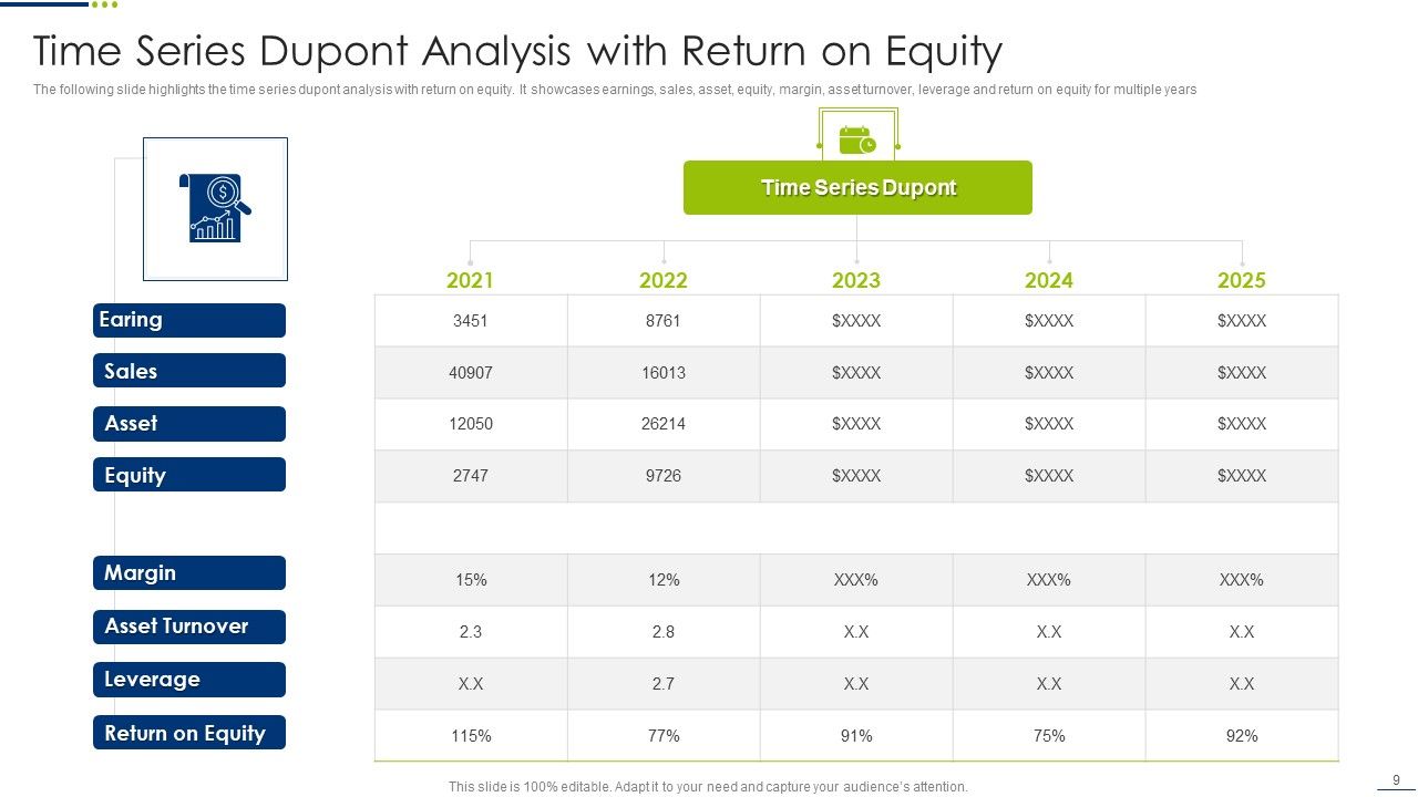Dupont Analysis Ppt PowerPoint Presentation Complete With Slides