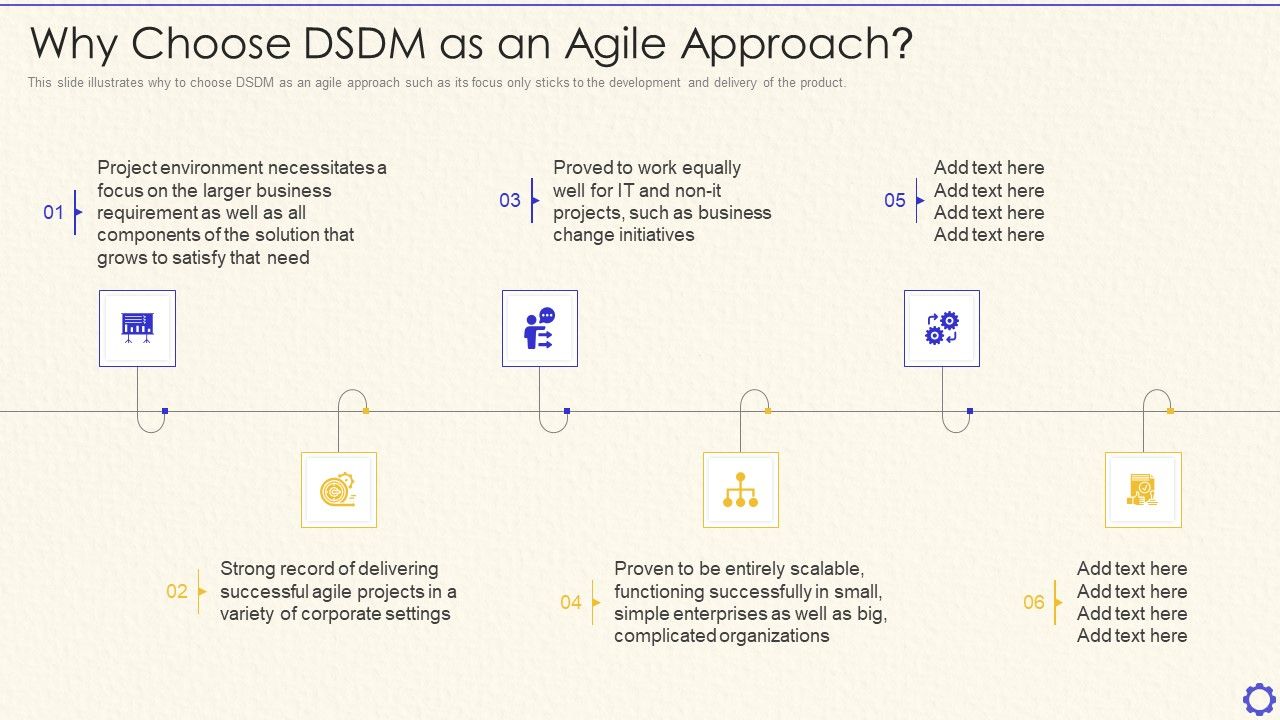 Dynamic System Development Method Tools And Techniques IT Why Choose DSDM As An Agile Approach ...