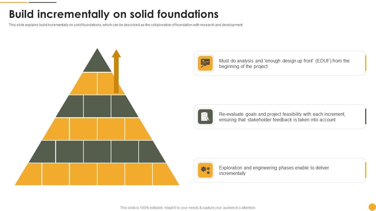 Dynamic Systems Development Approach Build Incrementally On Solid ...