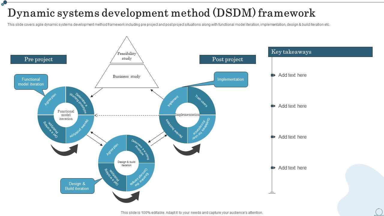 Dynamic Systems Development Method Dsdmframework Infographics PDF