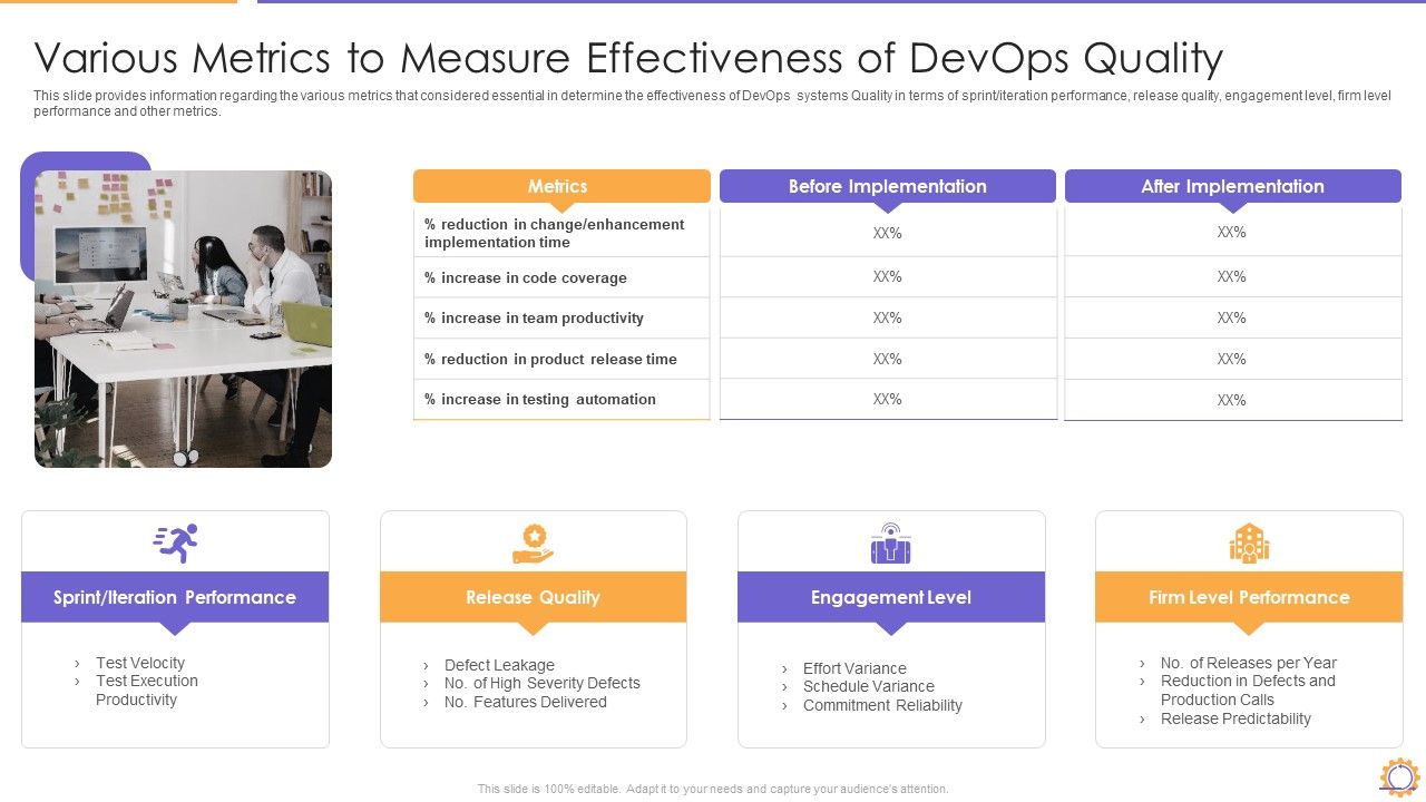 E2E Quality Assurance And Testing In Developer Operations IT Various ...