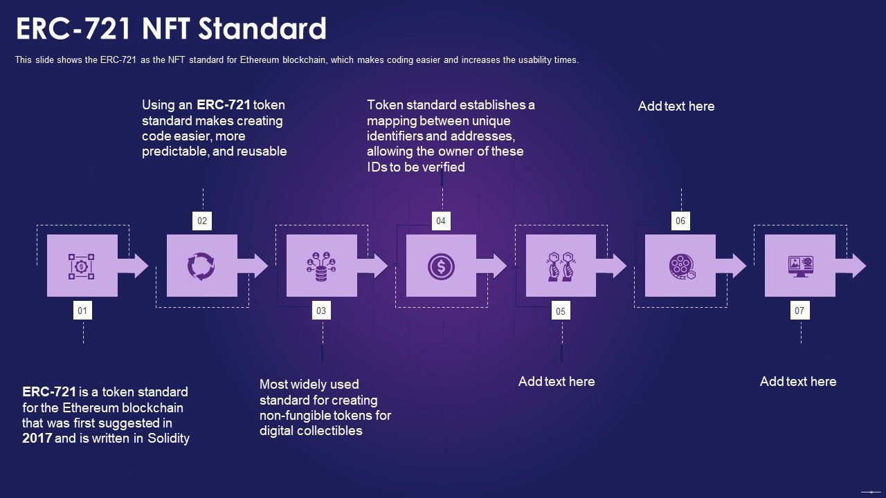 ERC 721 NFT Standard Ppt Ideas Themes PDF