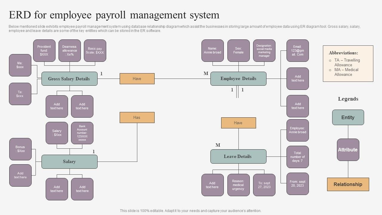 ERD For Employee Payroll Management System Formats PDF ERD For Employee Payroll Management System Formats PDF
