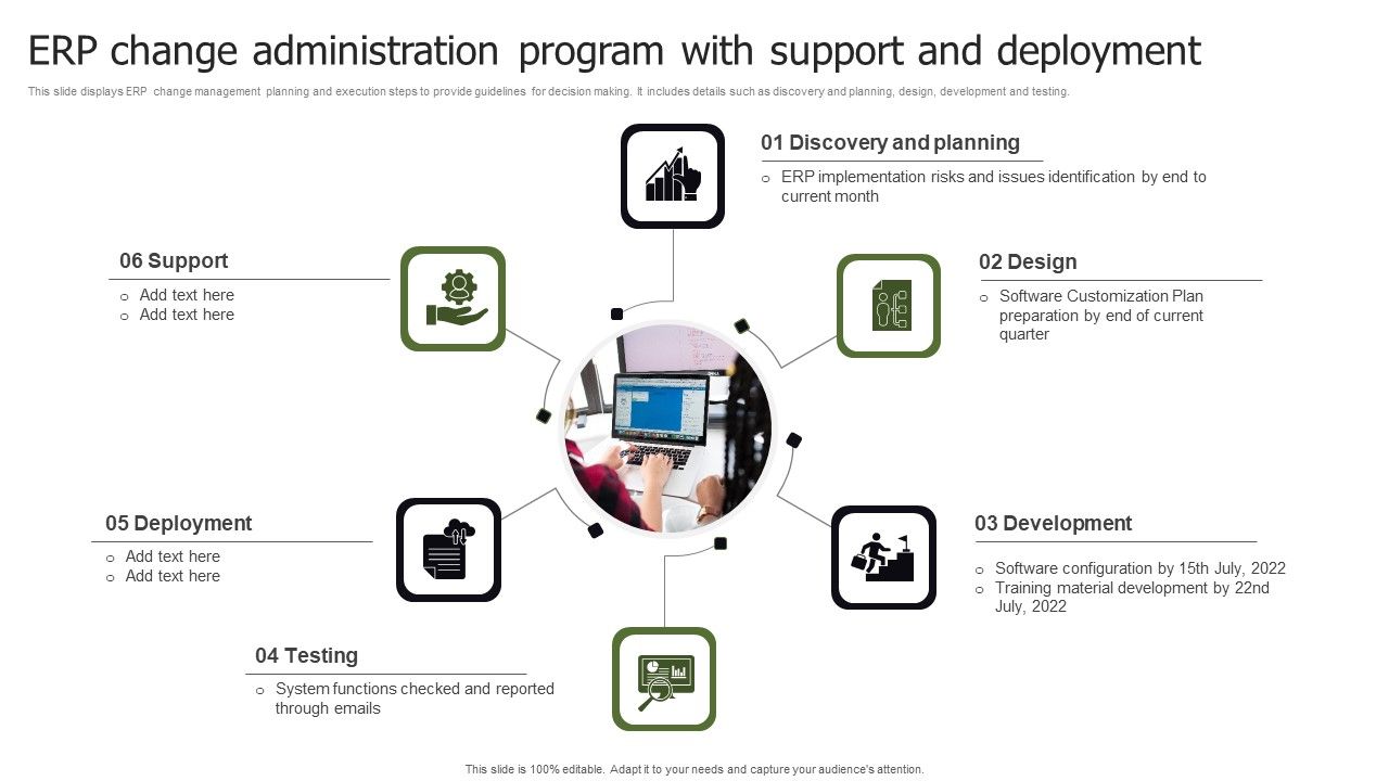 ERP Change Administration Program With Support And Deployment Wd Graphics PDF