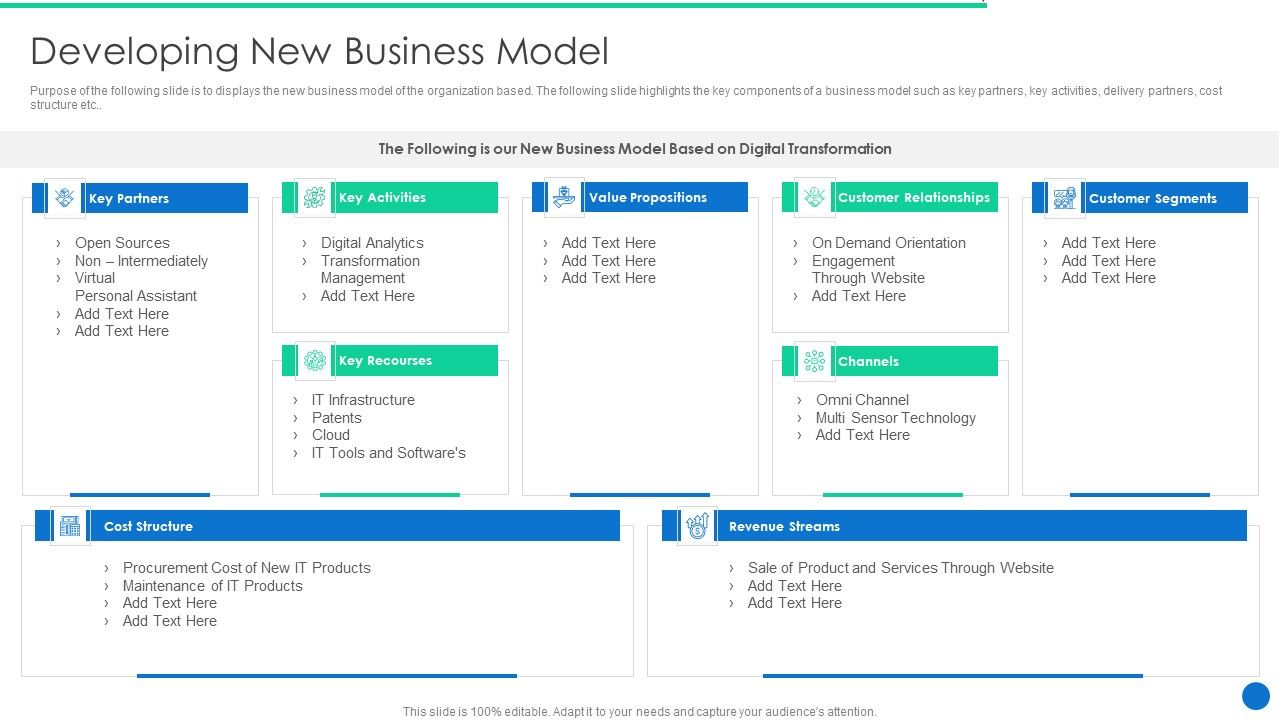 ERP Digital Transformation Journey Developing New Business Model ... ERP Digital Transformation Journey Developing New Business Model ...