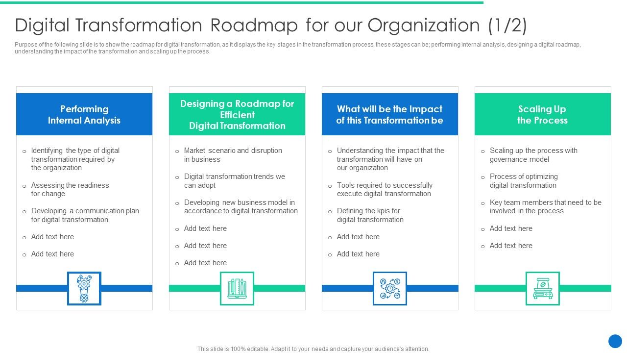 ERP Digital Transformation Journey Digital Transformation Roadmap For ... ERP Digital Transformation Journey Digital Transformation Roadmap For ...