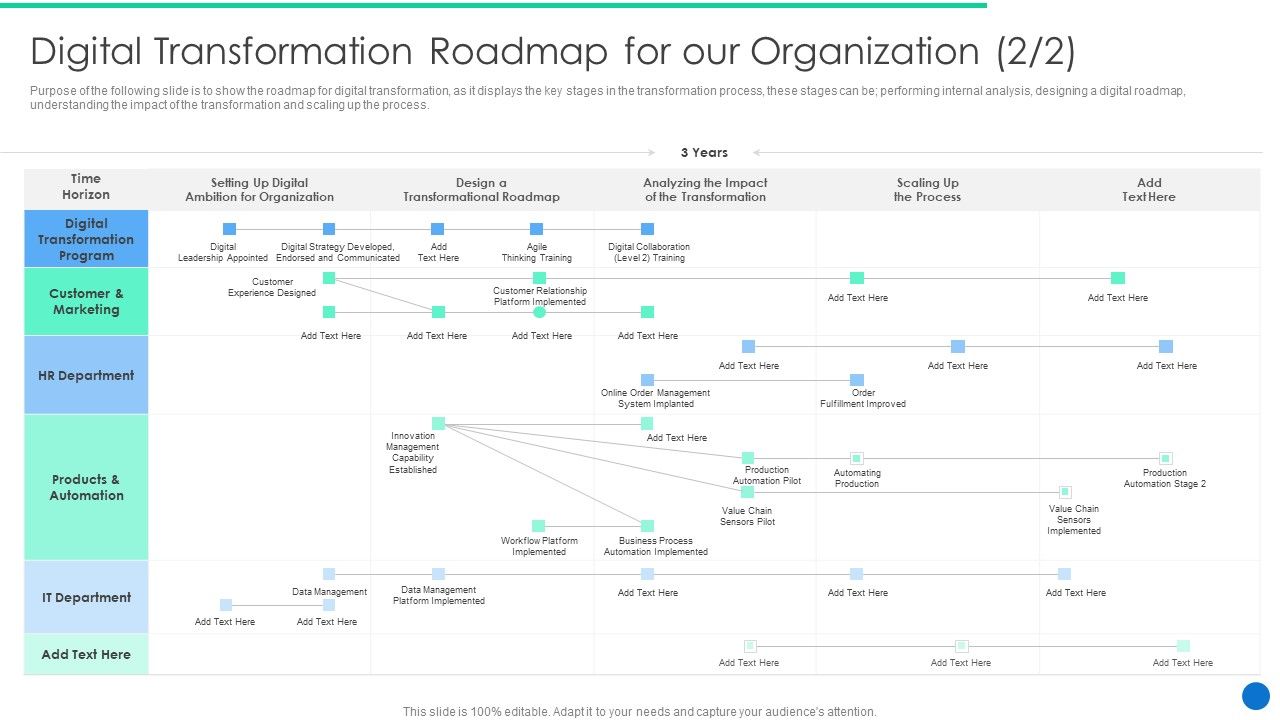 ERP Digital Transformation Journey Digital Transformation Roadmap For Our Organization Program ...
