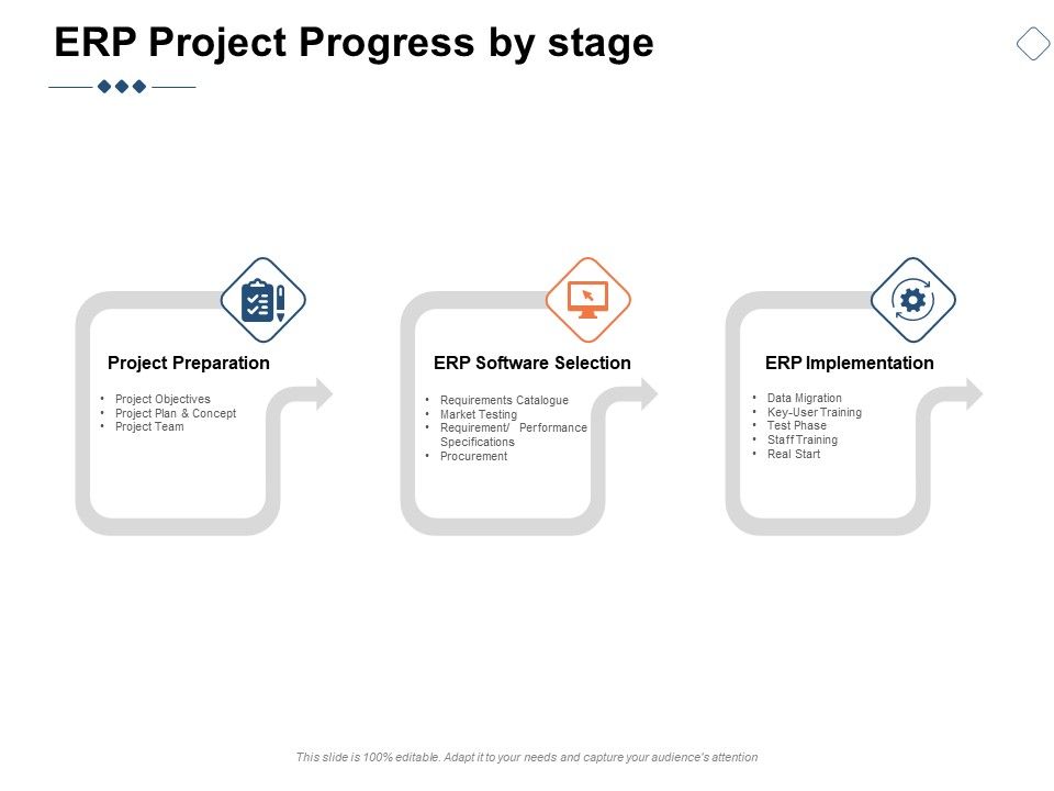 ERP Project Progress By Stage Ppt PowerPoint Presentation Icon Deck ERP Project Progress By Stage Ppt PowerPoint Presentation Icon Deck