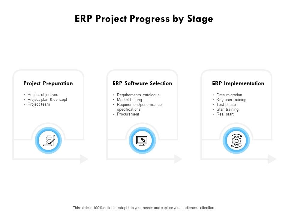 ERP Project Progress By Stage Ppt PowerPoint Presentation Ideas ... ERP Project Progress By Stage Ppt PowerPoint Presentation Ideas ...
