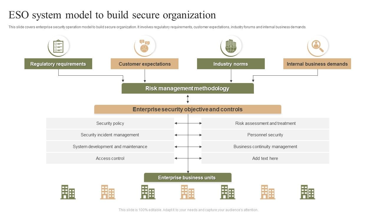 ESO System Model To Build Secure Organization Ppt PowerPoint ...