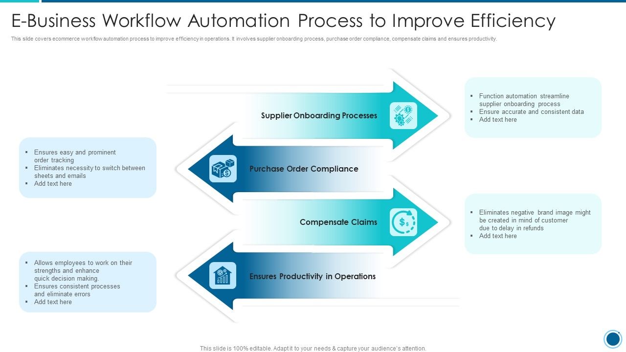 E Business Workflow Automation Process To Improve Efficiency Graphics Pdf