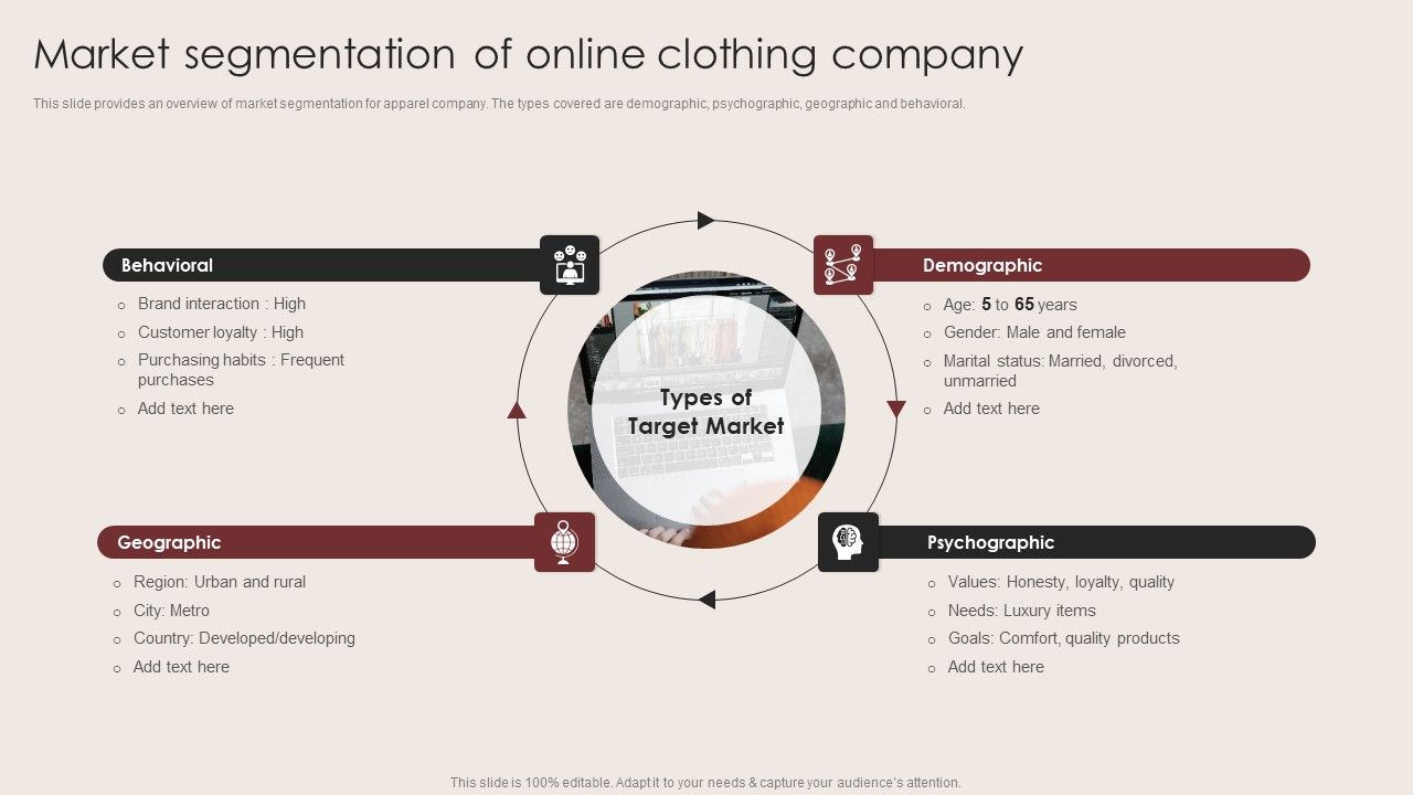 E Commerce Clothing Business Strategy Market Segmentation Of Online
