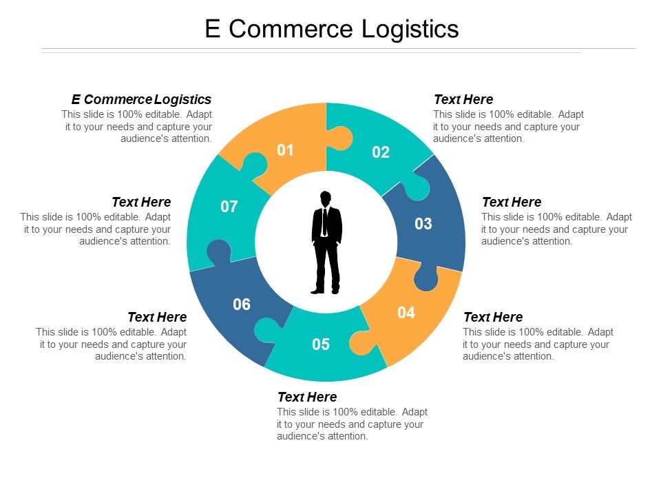 E Commerce Logistics Ppt PowerPoint Presentation Summary Objects