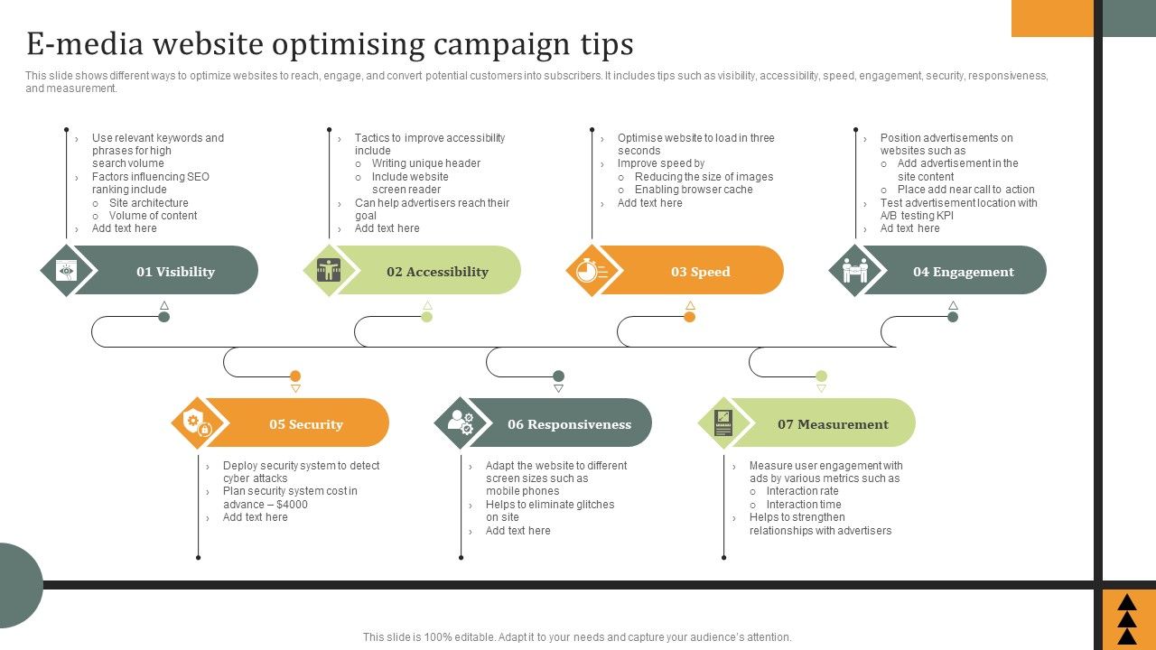 E Media Website Optimising Campaign Tips Ppt PowerPoint Presentation ... E Media Website Optimising Campaign Tips Ppt PowerPoint Presentation ...