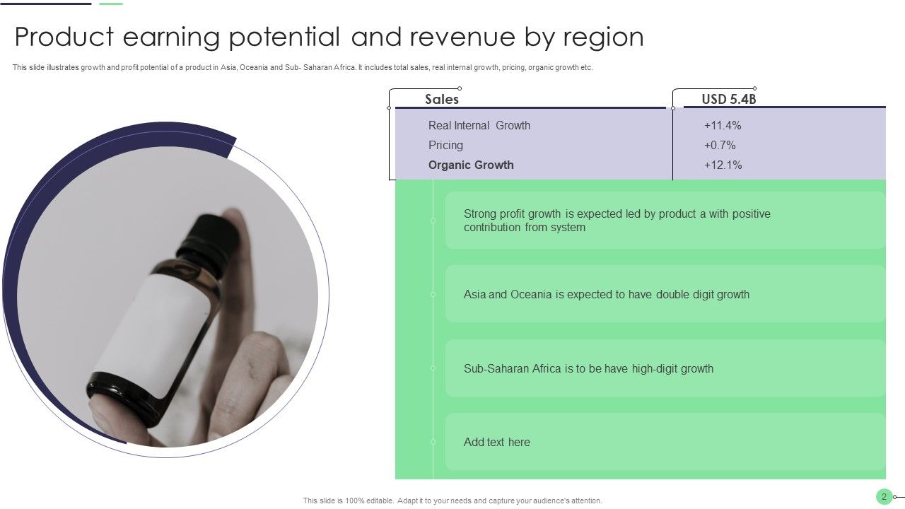 Earning Potential Ppt PowerPoint Presentation Complete With Slides Earning Potential Ppt PowerPoint Presentation Complete With Slides