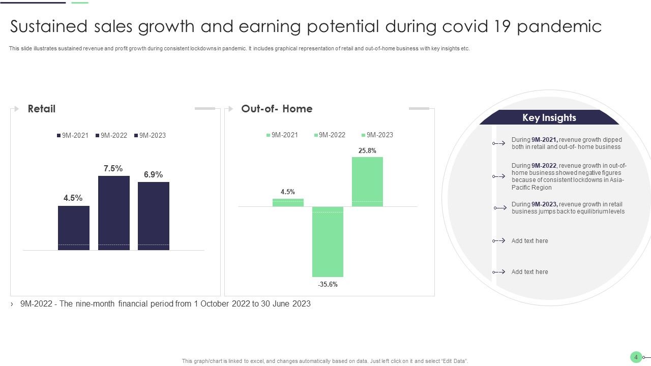 Earning Potential Ppt PowerPoint Presentation Complete With Slides