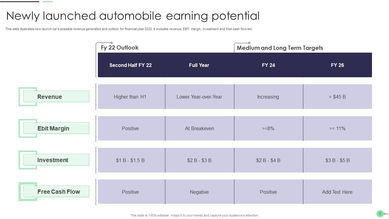 Earning Potential Ppt PowerPoint Presentation Complete With Slides Earning Potential Ppt PowerPoint Presentation Complete With Slides