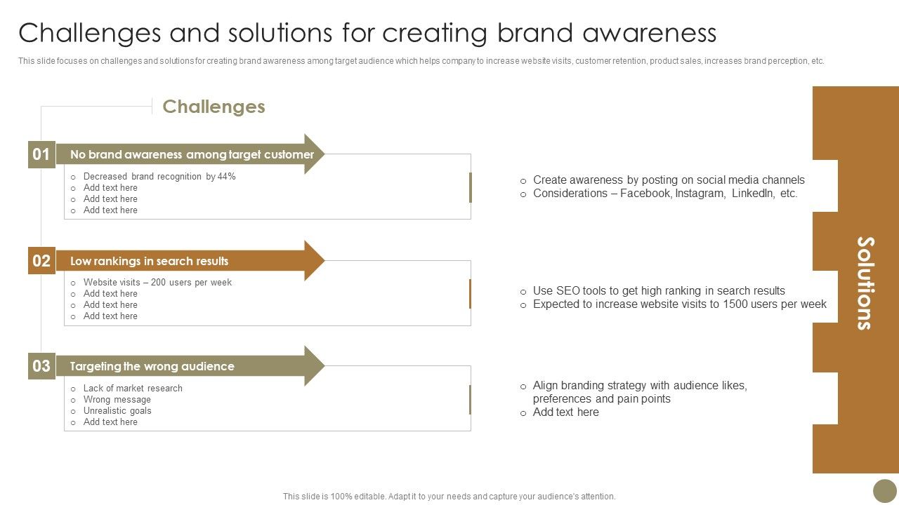 Echniques To Enhance Brand Challenges And Solutions For Creating Brand ...