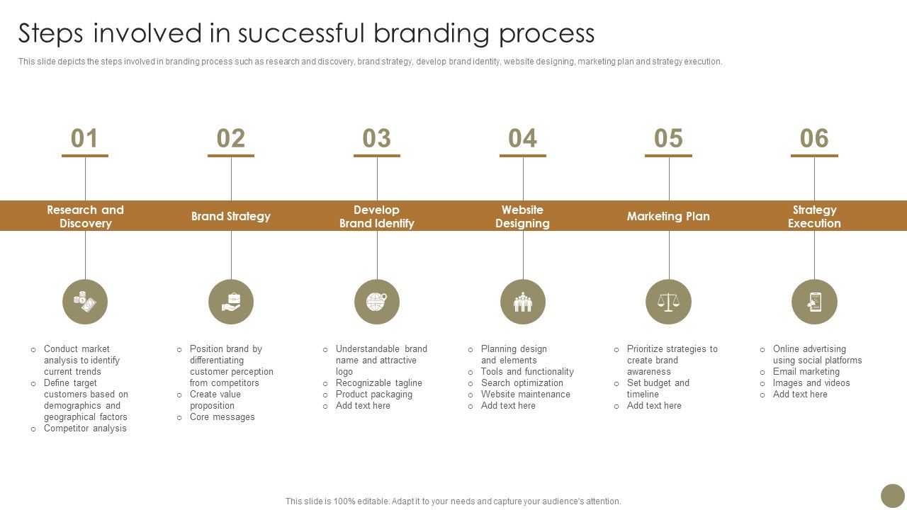 Echniques To Enhance Brand Steps Involved In Successful Branding ...