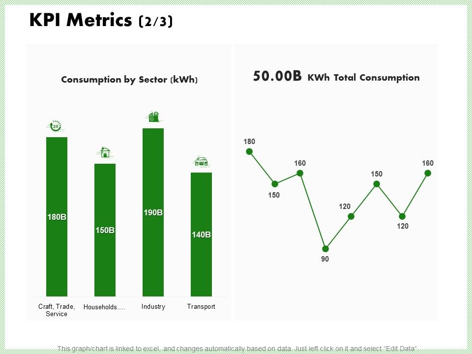 Eco Friendly And Feasibility Management KPI Metrics Consumption Clipart PDF