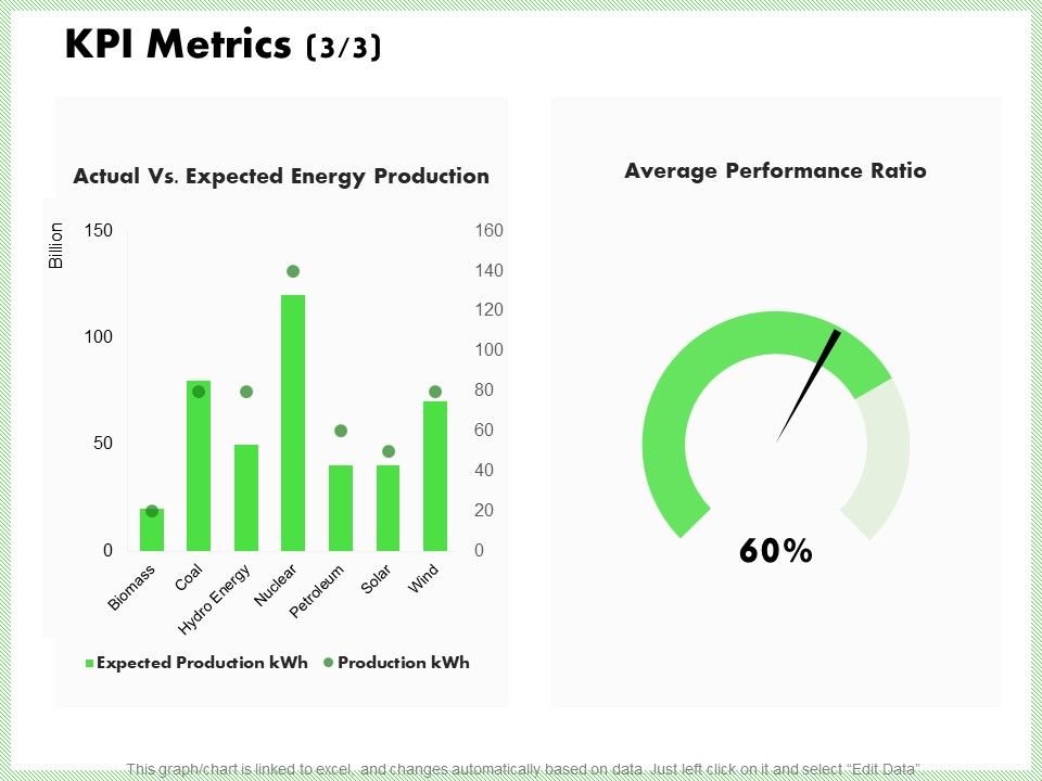 Eco Friendly And Feasibility Management Kpi Metrics Production ...