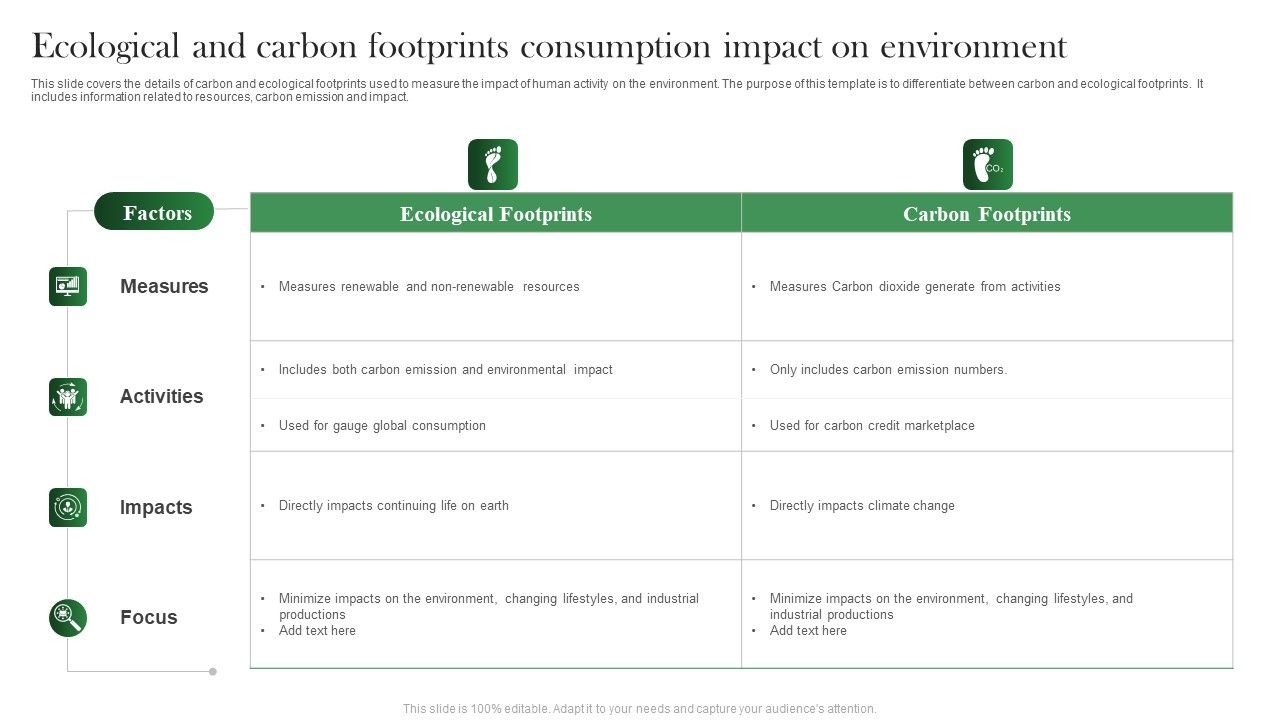 Ecological And Carbon Footprints Consumption Impact On Environment Portrait PDF