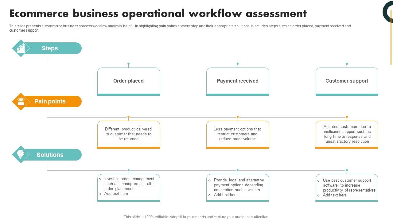 Ecommerce Business Operational Workflow Assessment Background PDF Ecommerce Business Operational Workflow Assessment Background PDF
