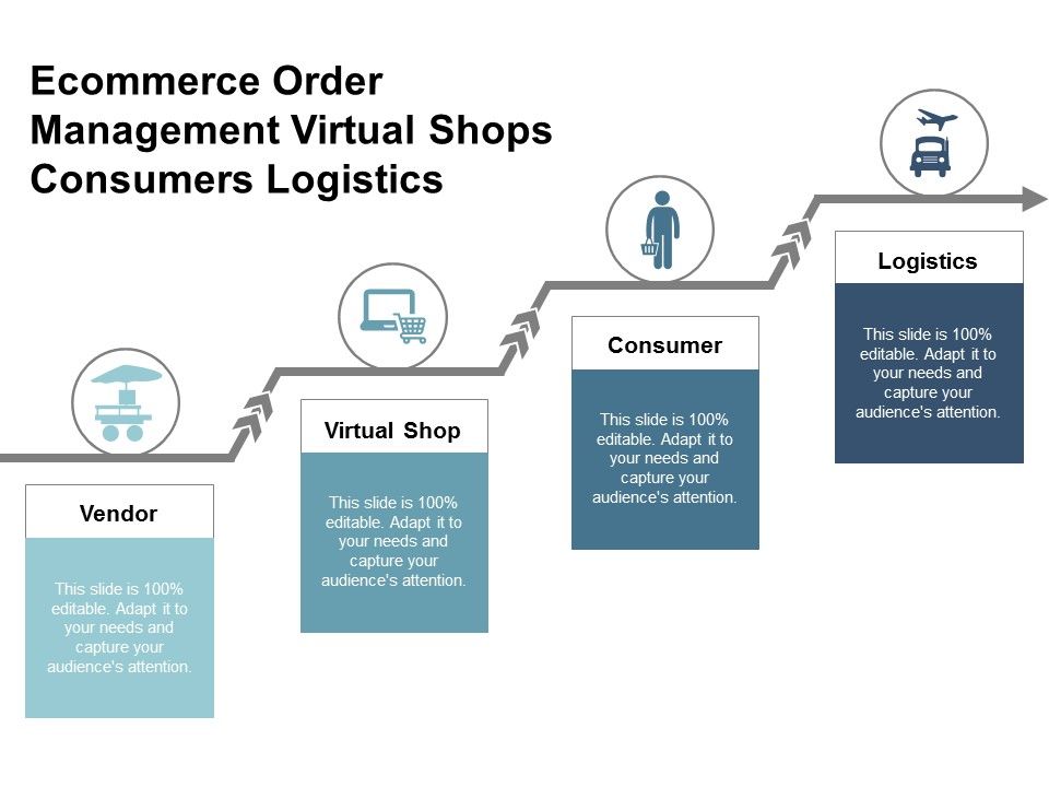 Ecommerce Order Management Virtual Shops Consumers Logistics Ppt Powerpoint Presentation Gallery