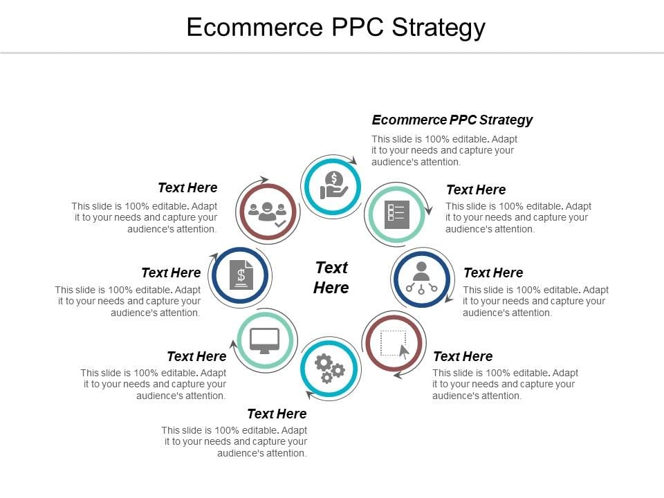 Ecommerce PPC Strategy Ppt PowerPoint Presentation File Graphics Tutorials Cpb