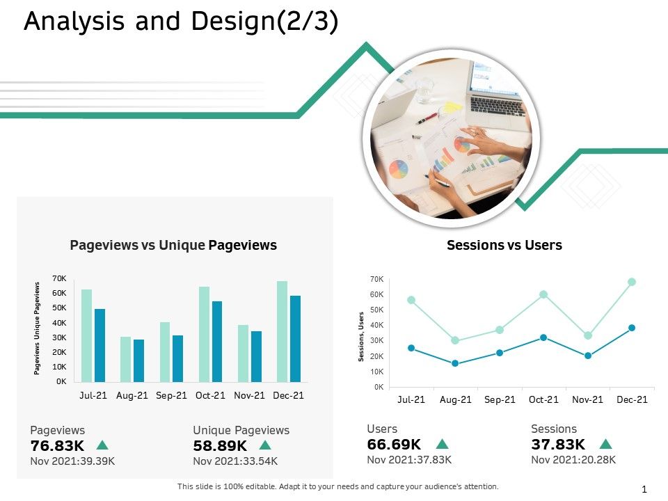 Ecommerce Solution Providers Analysis And Design Users Ppt Professional ...